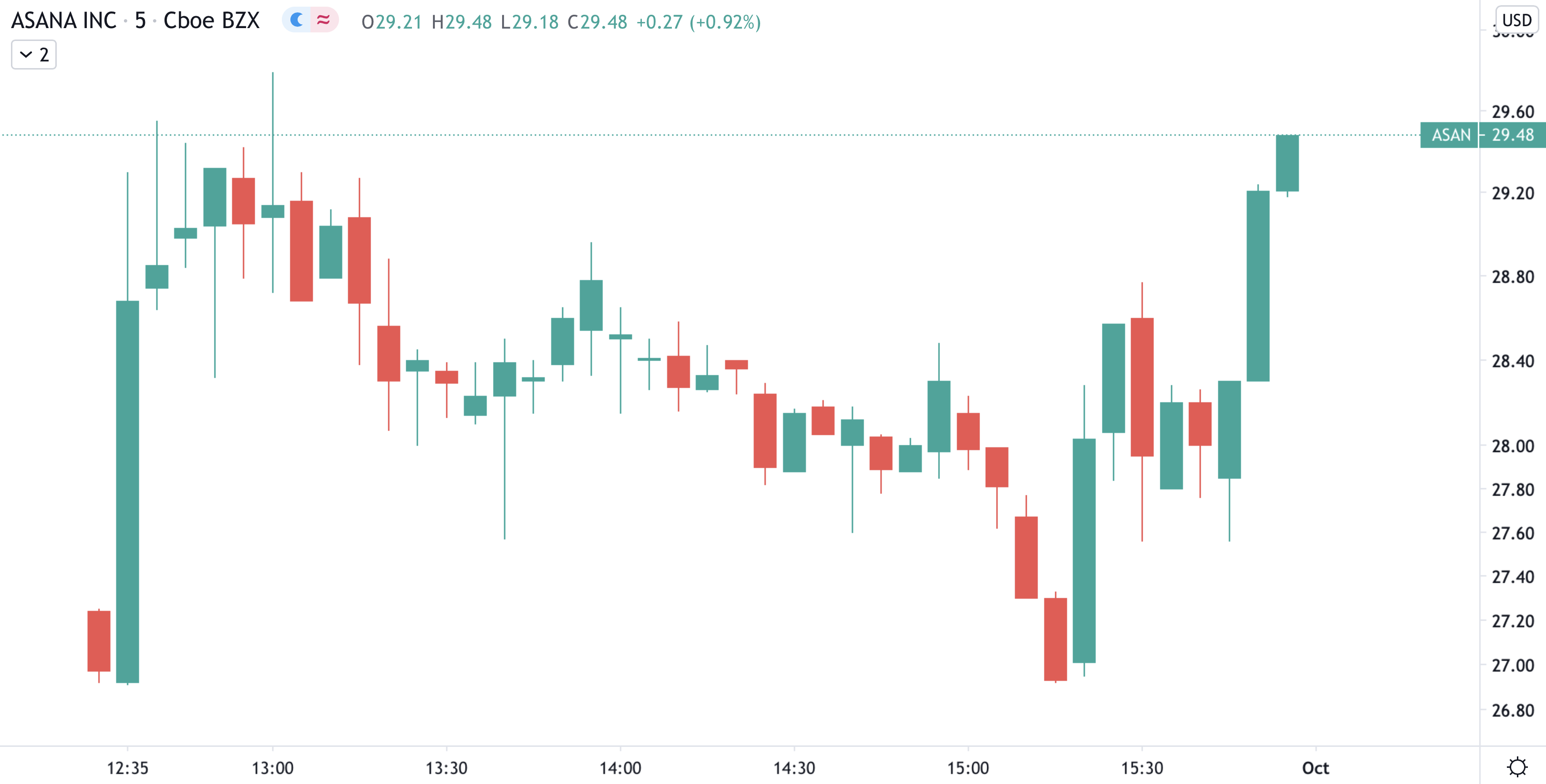 Who’s A Good Boy? | The Daily Rip